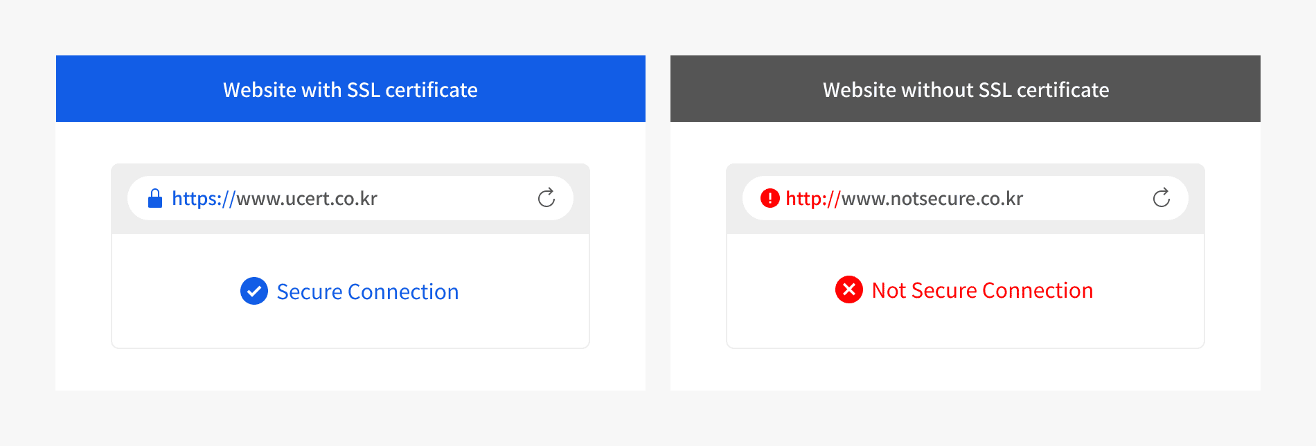 TLS/SSL Certificate : NHN Cloud