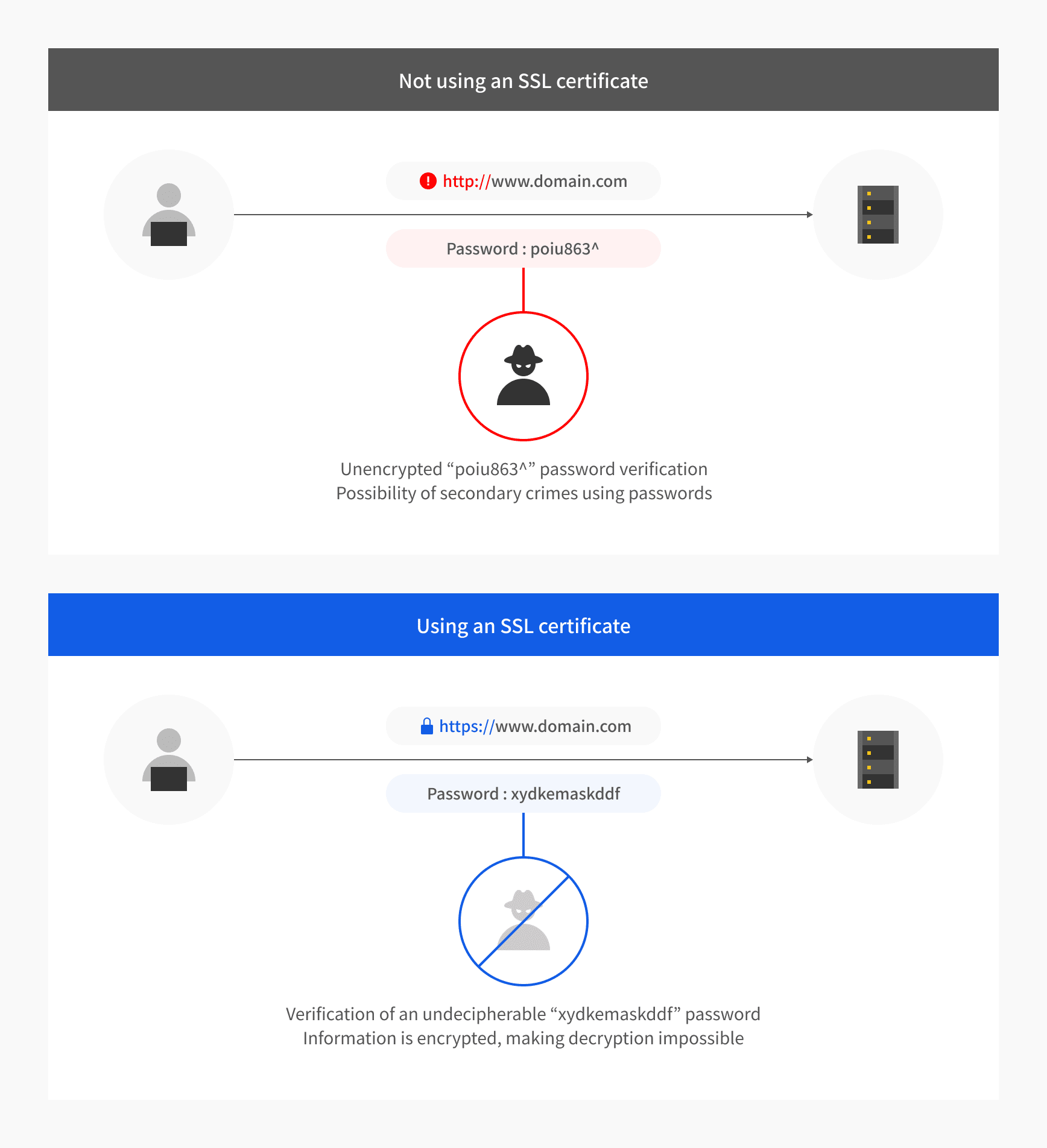 TLS/SSL Certificate : NHN Cloud