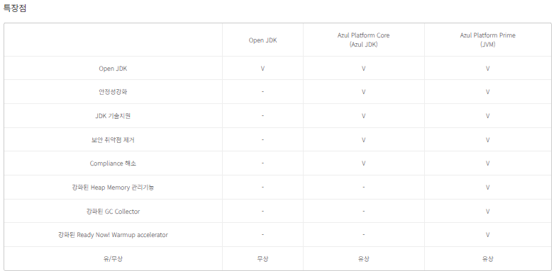 NHN Cloud (공공기관용)