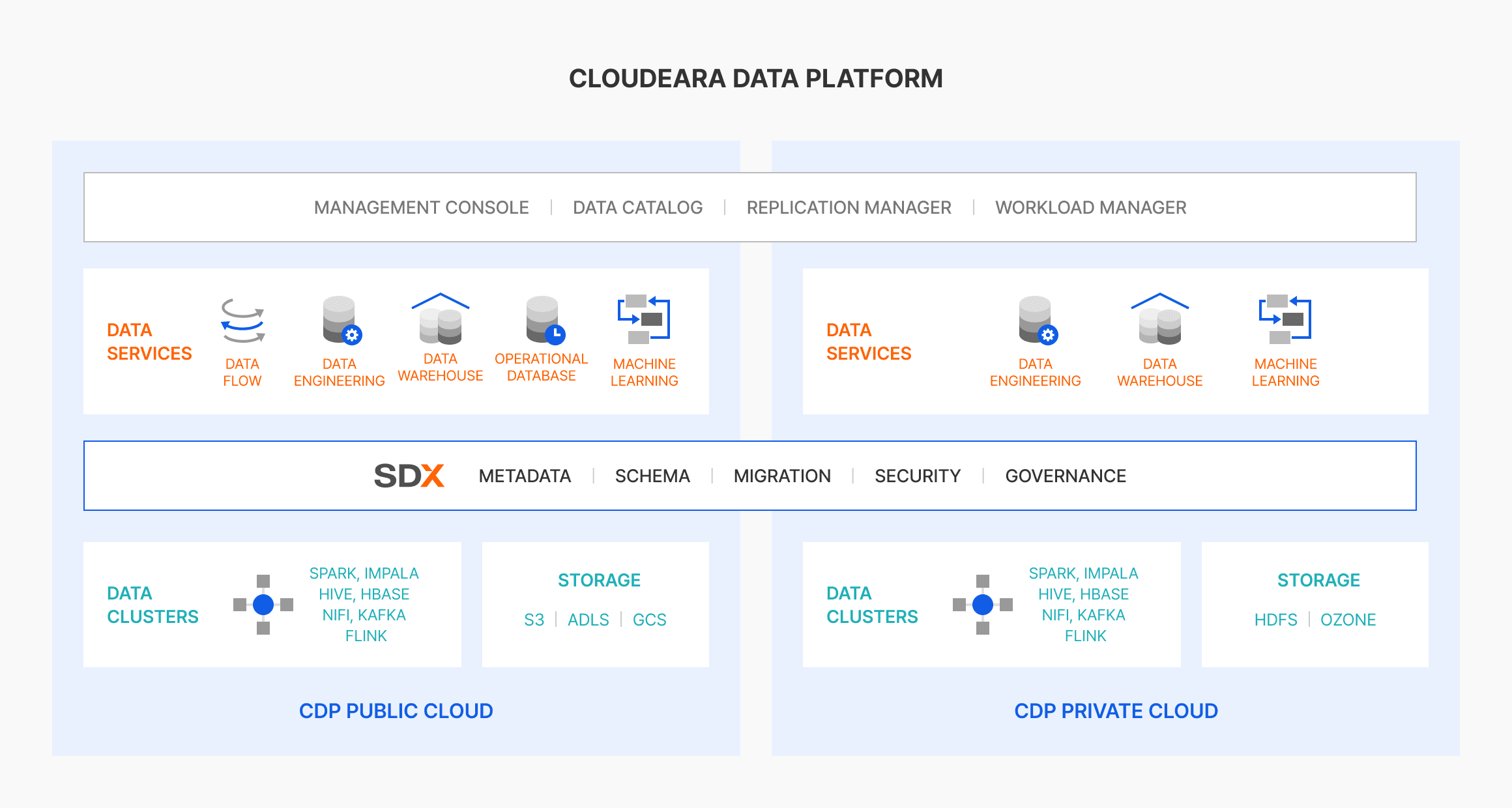 NHN Cloud (공공기관용)