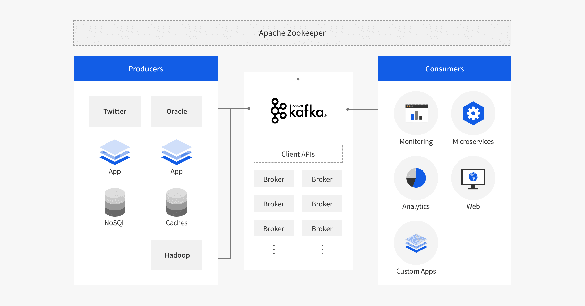 NHN Cloud (공공기관용)