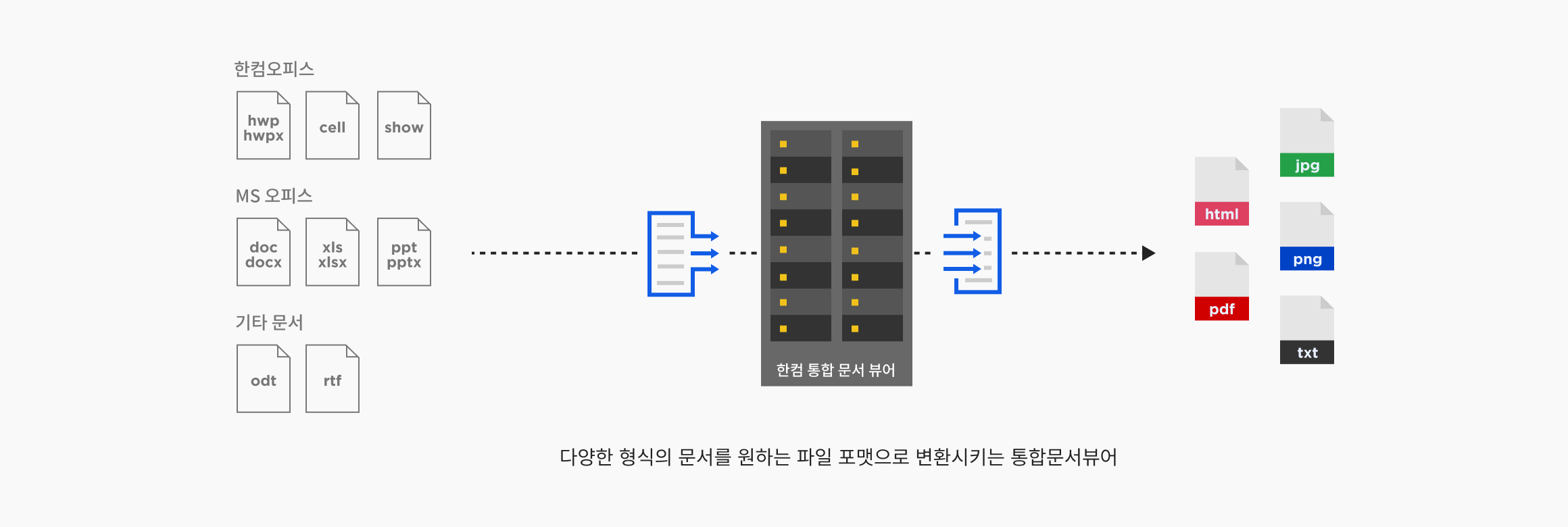 NHN Cloud (공공기관용)
