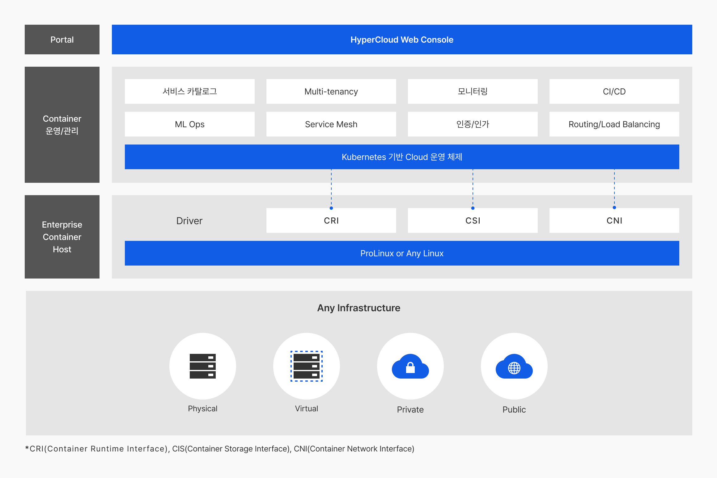 NHN Cloud (공공기관용)
