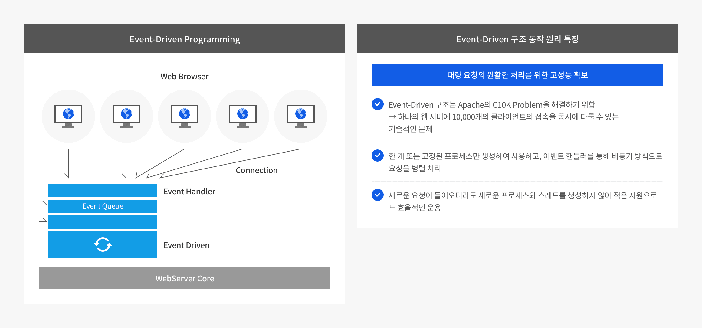 NHN Cloud (공공기관용)