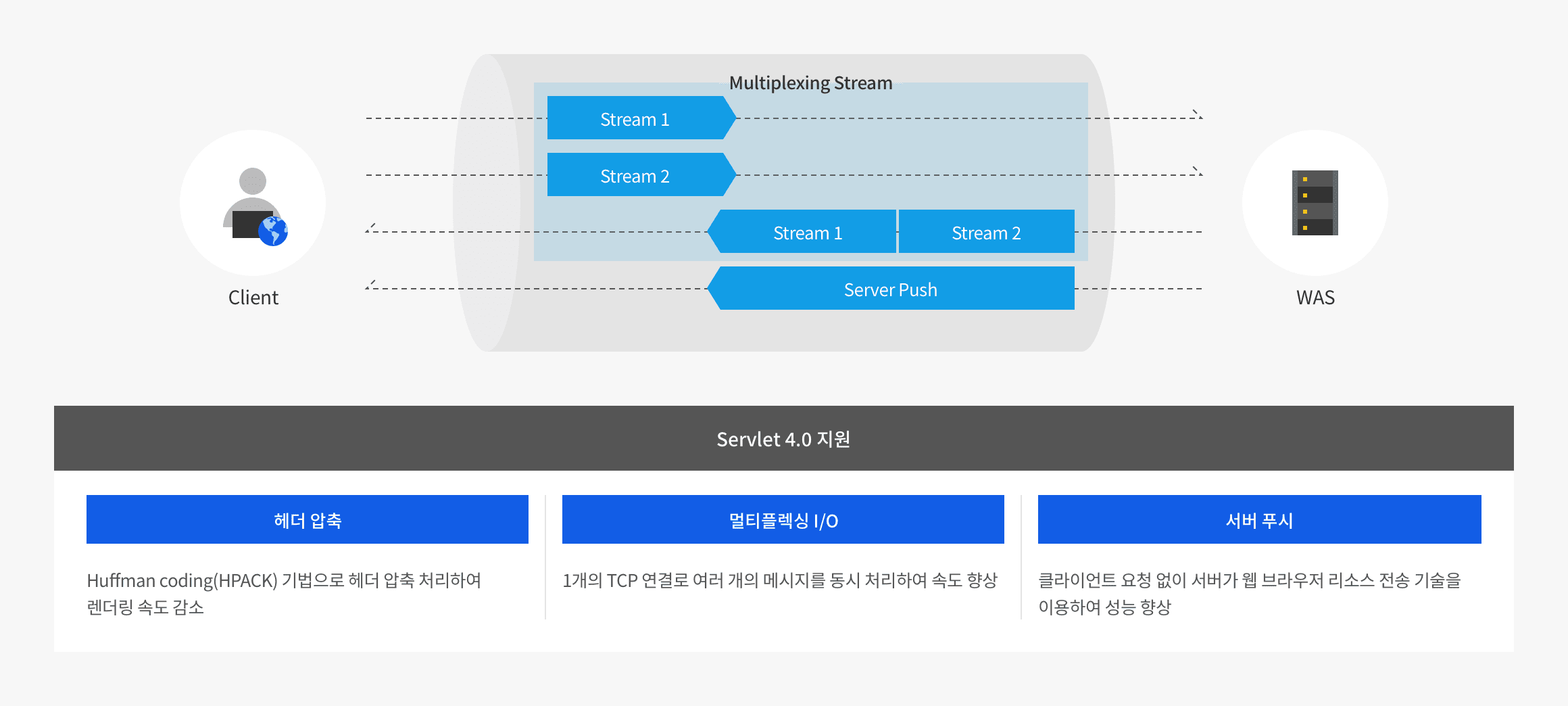 NHN Cloud (공공기관용)