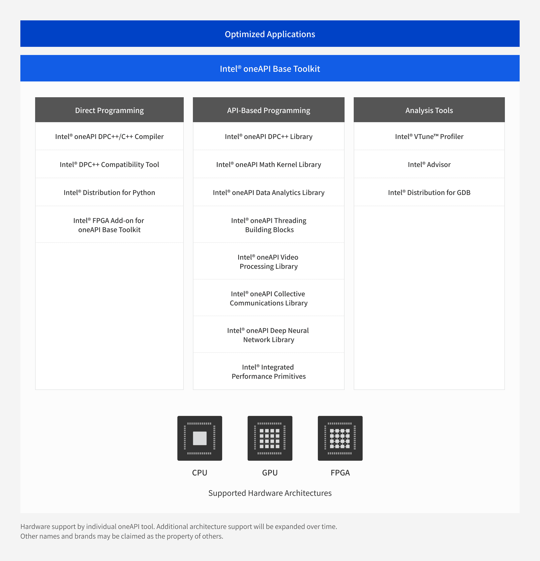 NHN Cloud | ゲーム開発に強い統合クラウドサービス