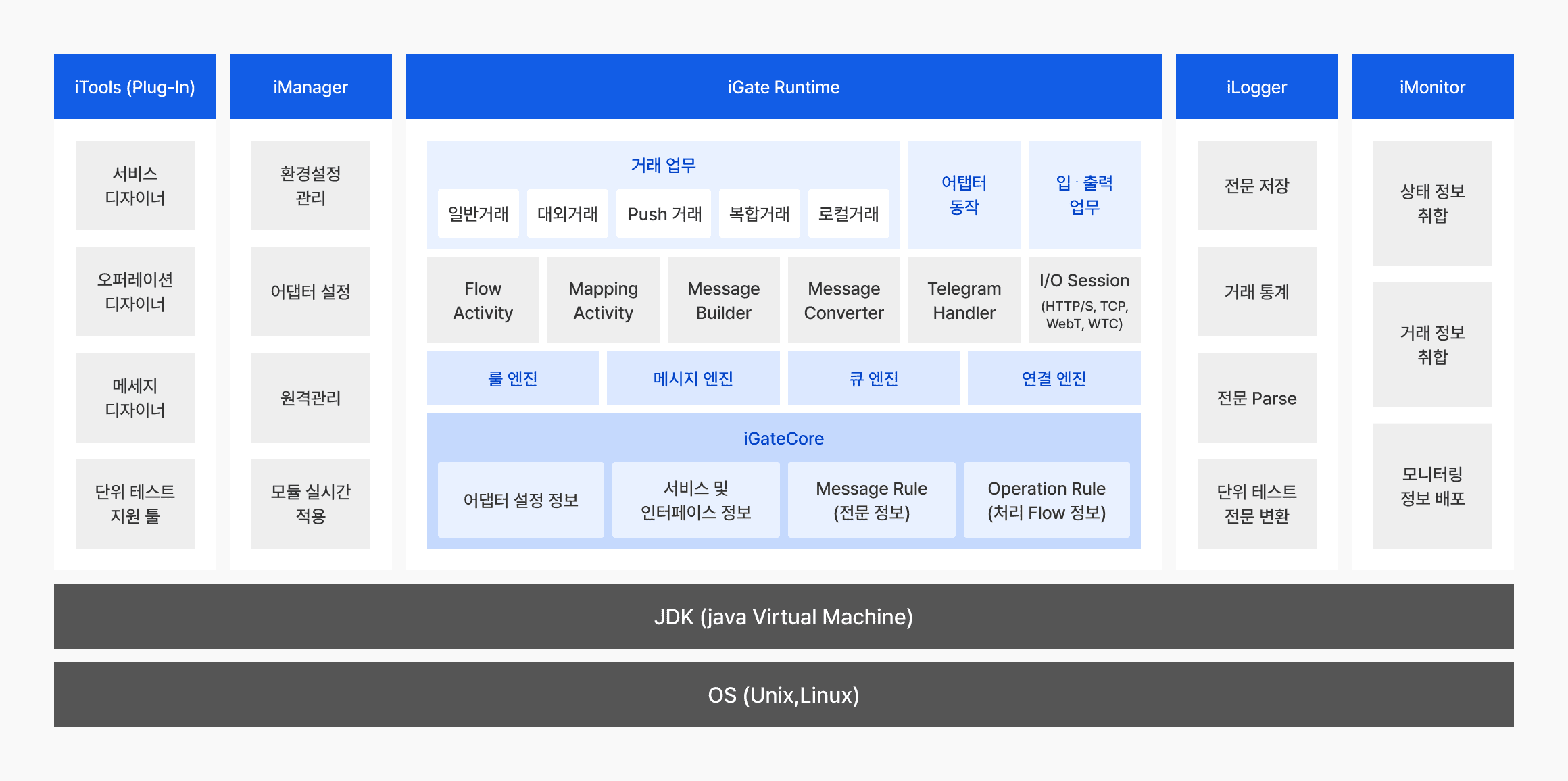 NHN Cloud (공공기관용)