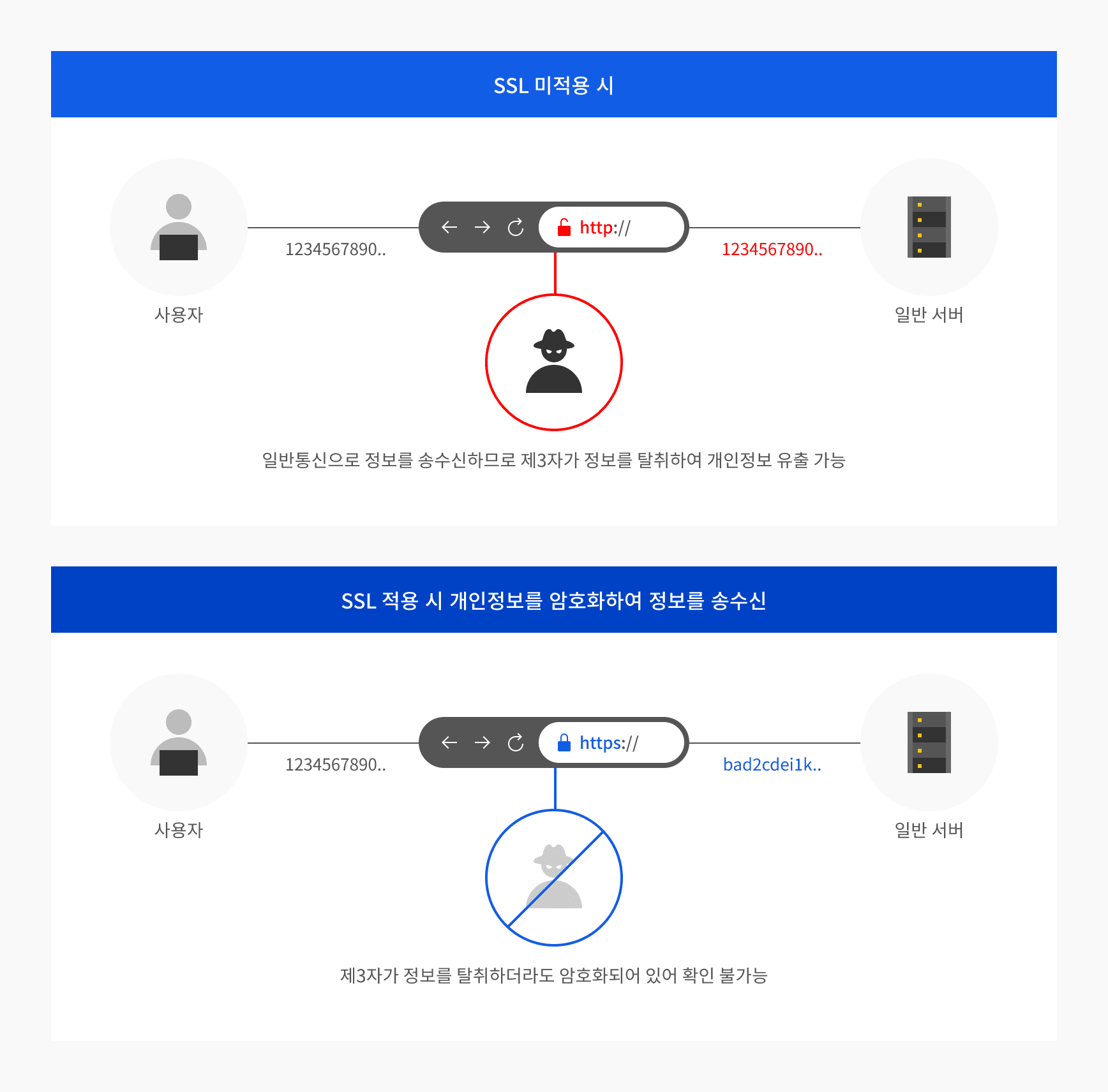 NHN Cloud (공공기관용)