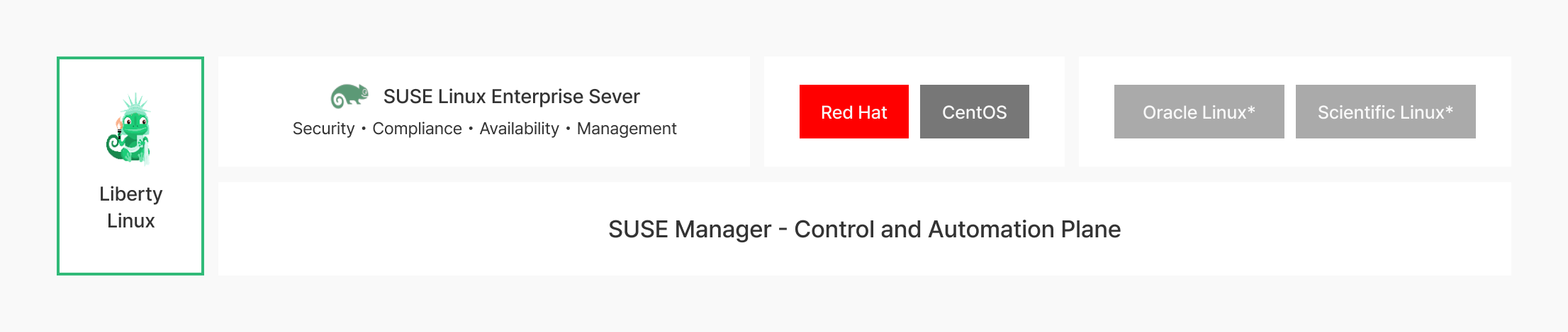 NHN Cloud (공공기관용)