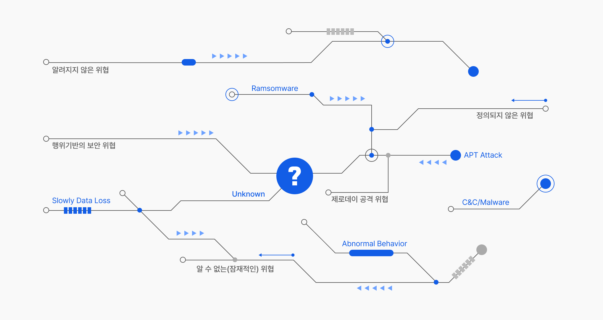 NHN Cloud (공공기관용)
