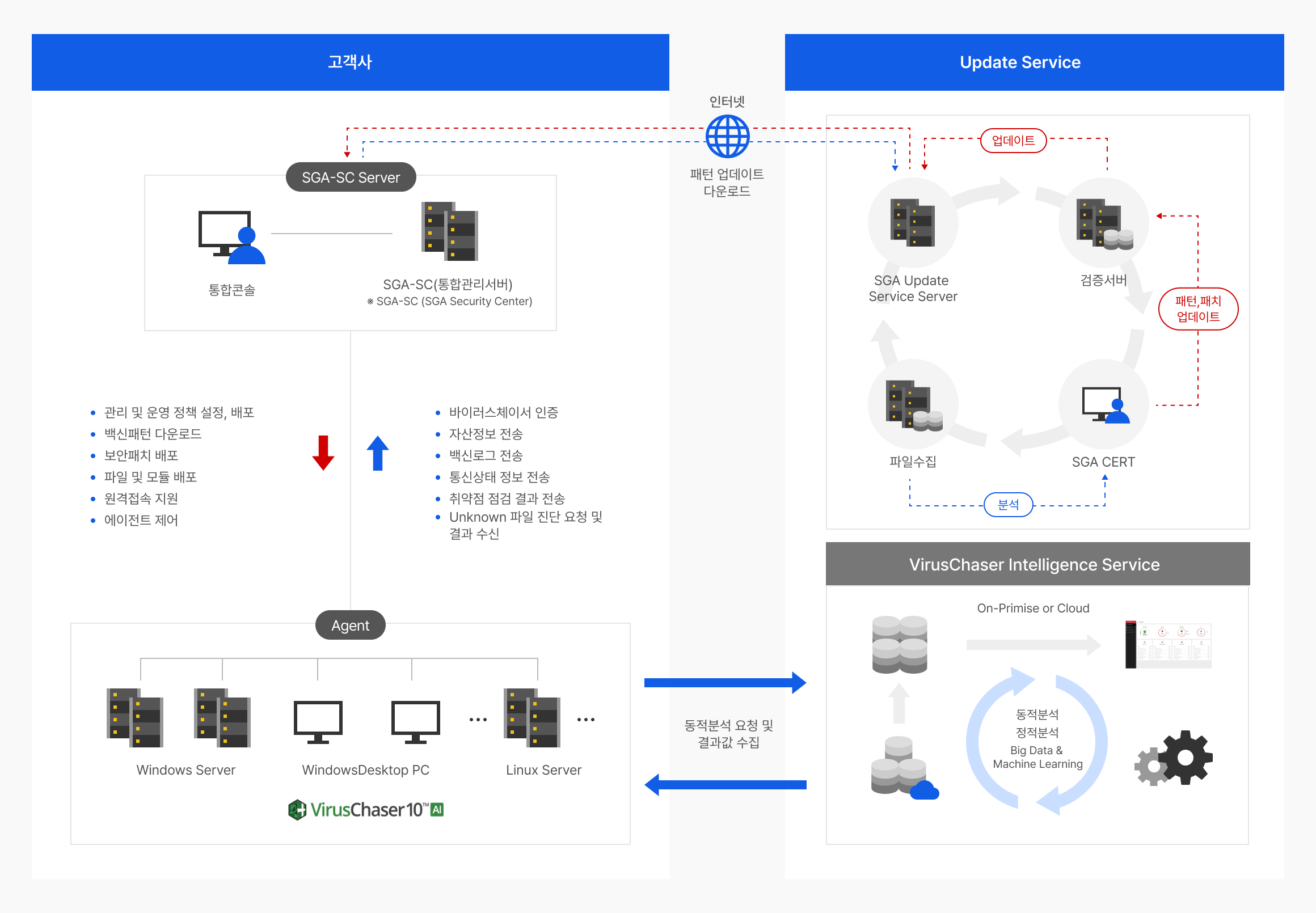 NHN Cloud (공공기관용)