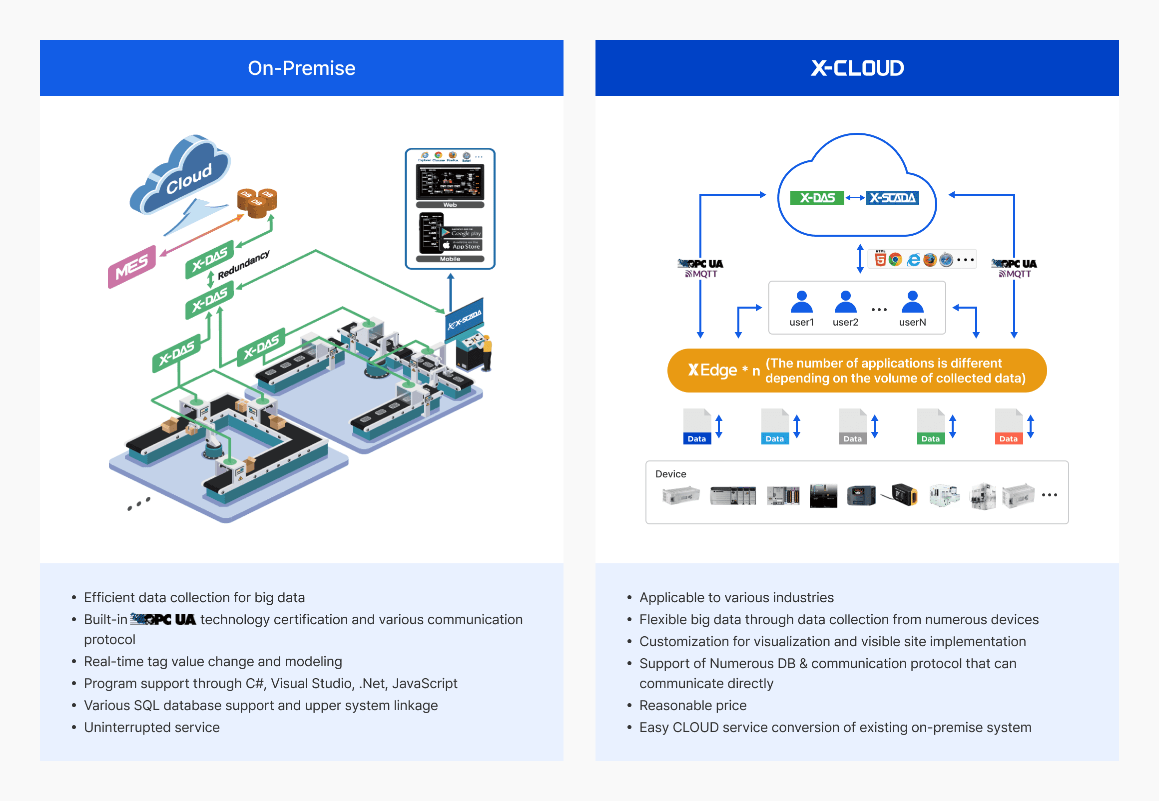NHN Cloud | ゲーム開発に強い統合クラウドサービス